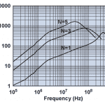 FT140-43 Fair-Rite Toroid Core | roWaves Technologies