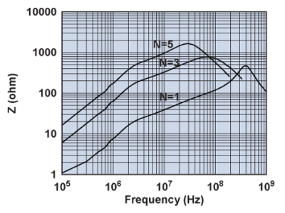 FT50-43 Amidon Ferrite Toroid Core | roWaves Technologies
